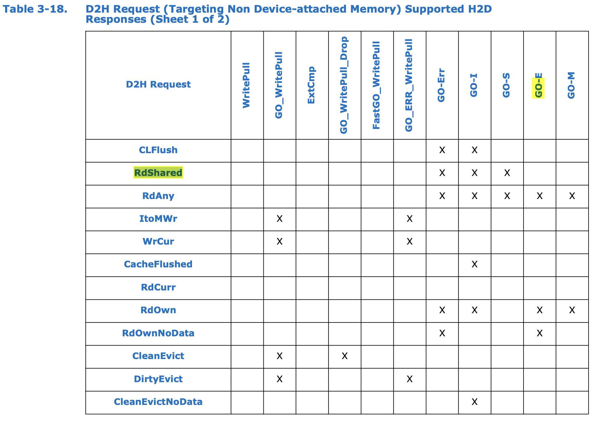 RdShared could get GO-E
